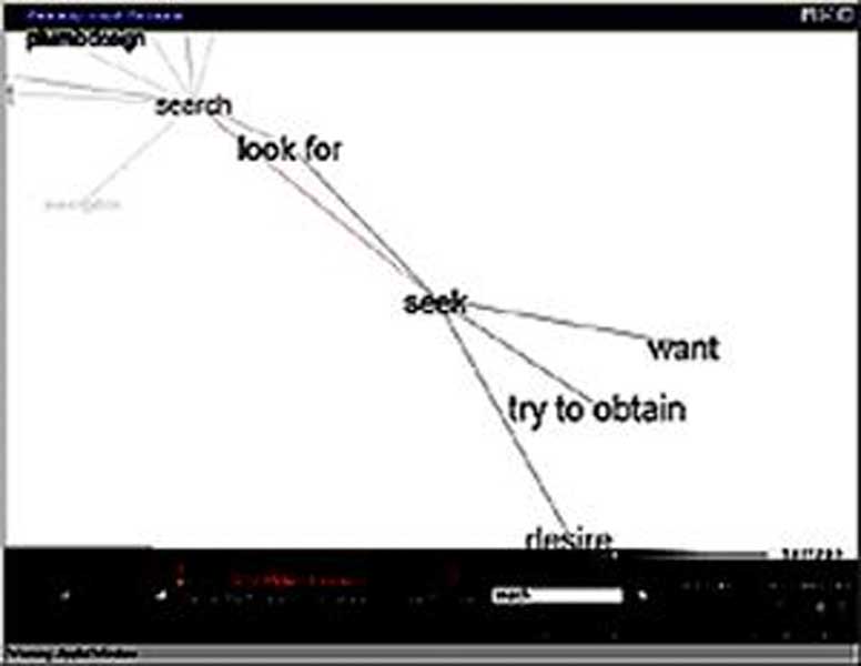 Thinkmap: Visual Thesaurus 1997 – media+art+innovation